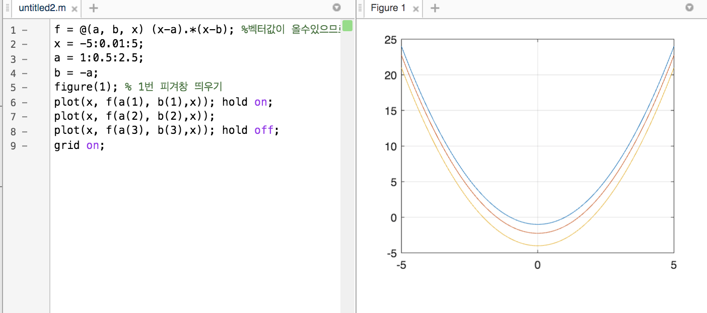 Matlab 뿌셔뿌셔 6 매트랩 함수작정 및 Flow Control
